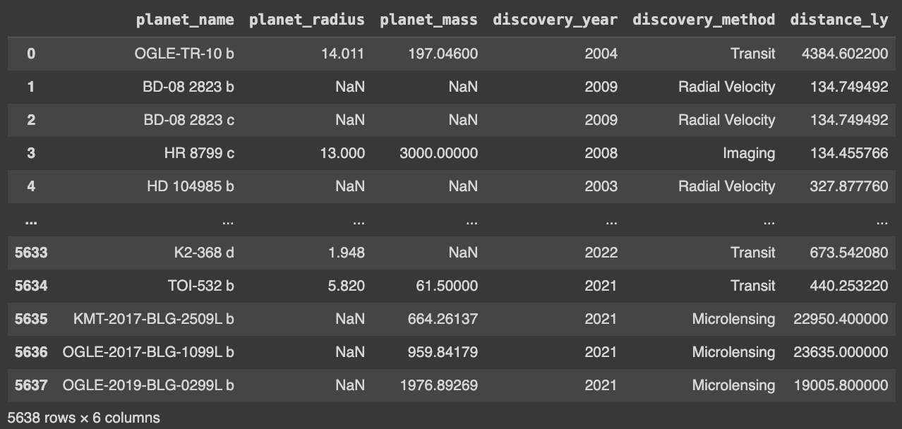 Worlds Beyond - Visualizing and Clustering NASA Exoplanet Data | Keanu Uchida